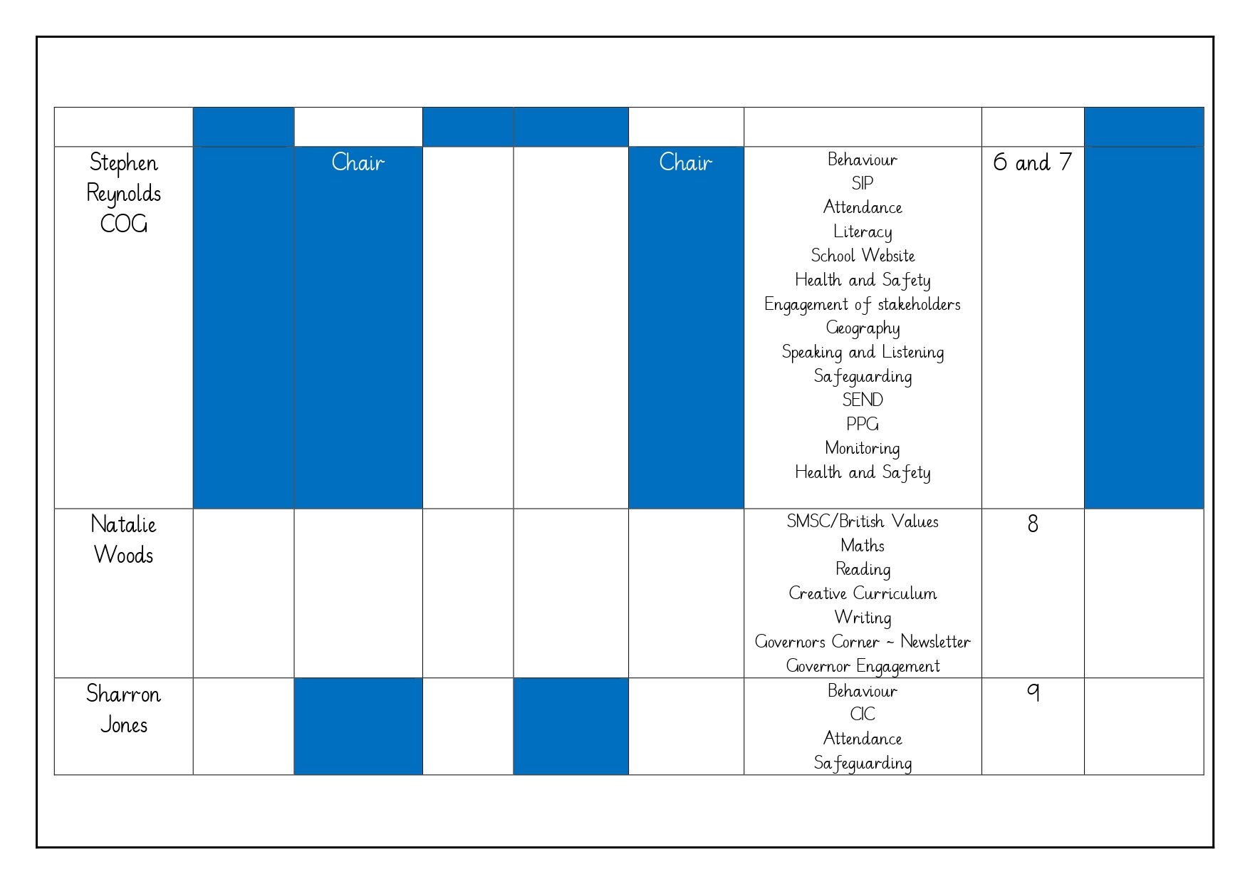 Governors Responsibilities | Teagues Bridge Primary School