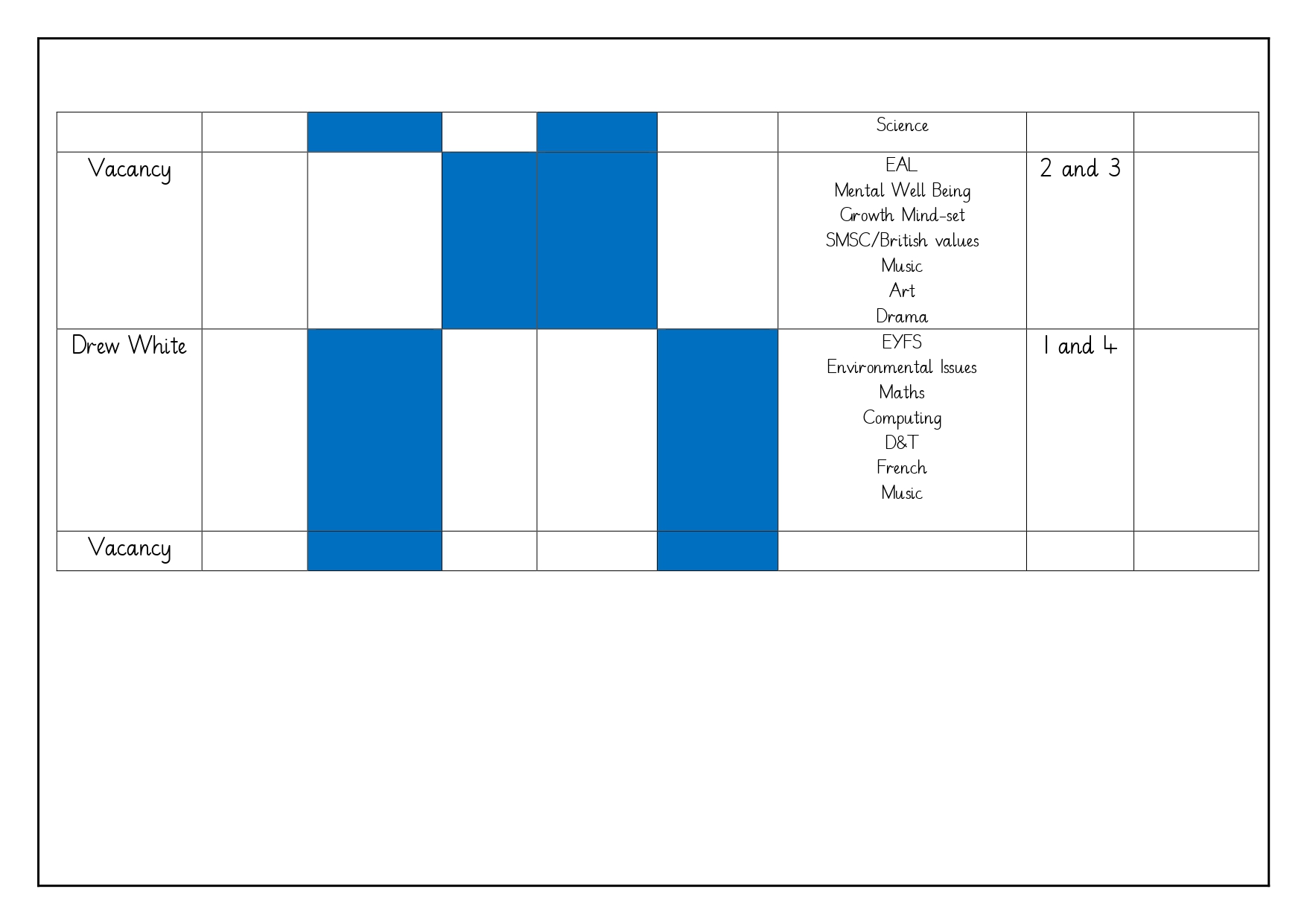 Governors Responsibilities | Teagues Bridge Primary School